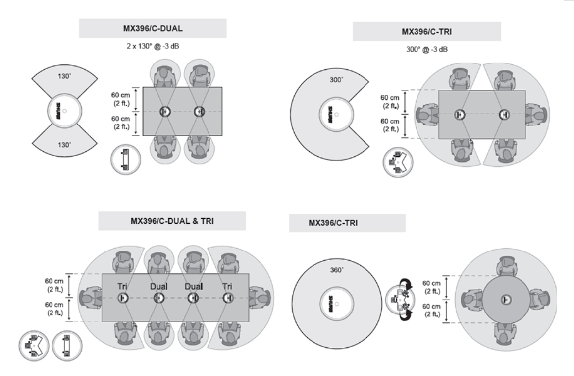 Shure MX396/C-DUAL | 뮤플